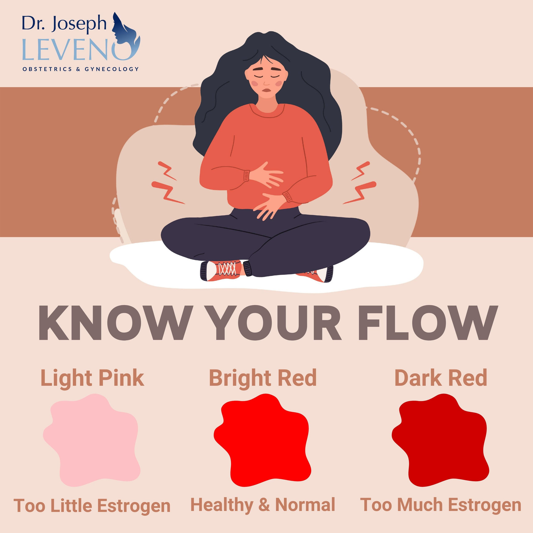 Know Your Flow - Dr. Joseph Leveno