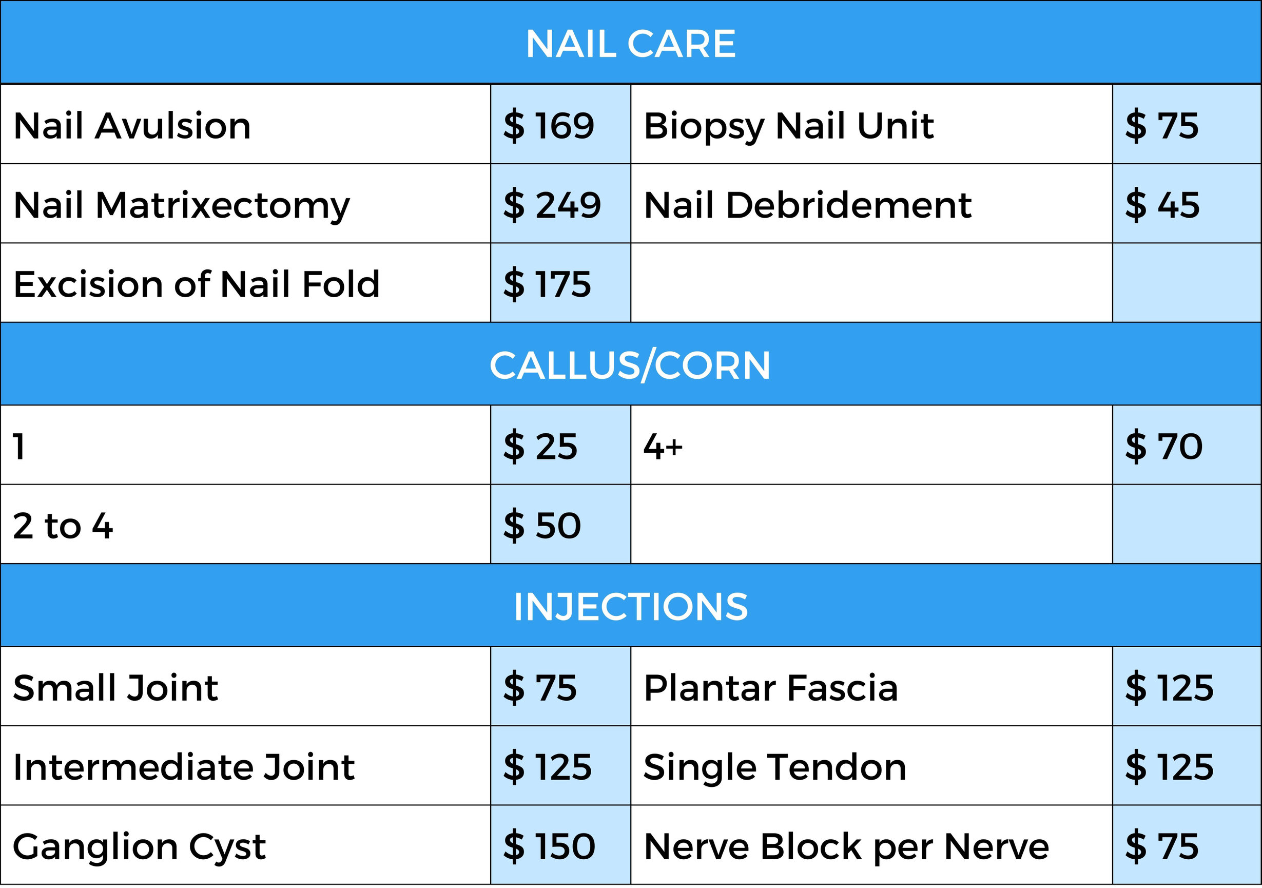 Self-Pay Options for Medical Services Neighborhood Medical Center